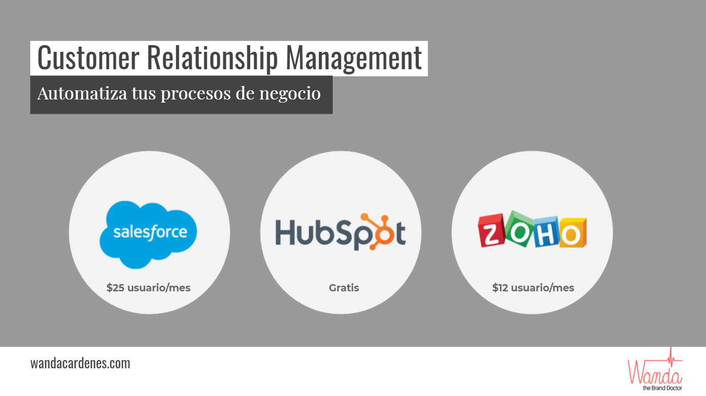 CRM: qué es, ventajas y cómo elegir la mejor opción para tu empresa - Tips TV
